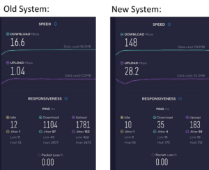 First Fibre Broadband Goes Live – Wormshill