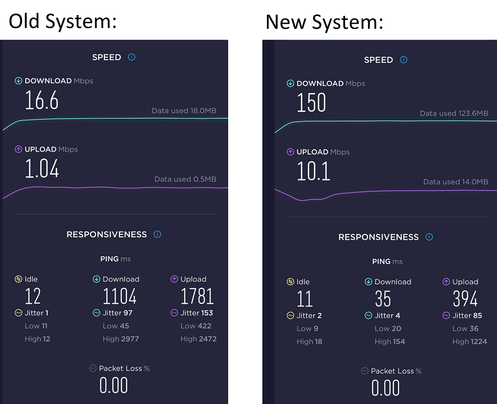 First Fibre Broadband Goes Live – Wormshill